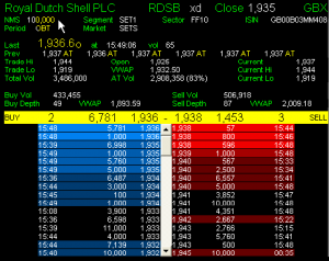What is level 2 data? – The International Investor
